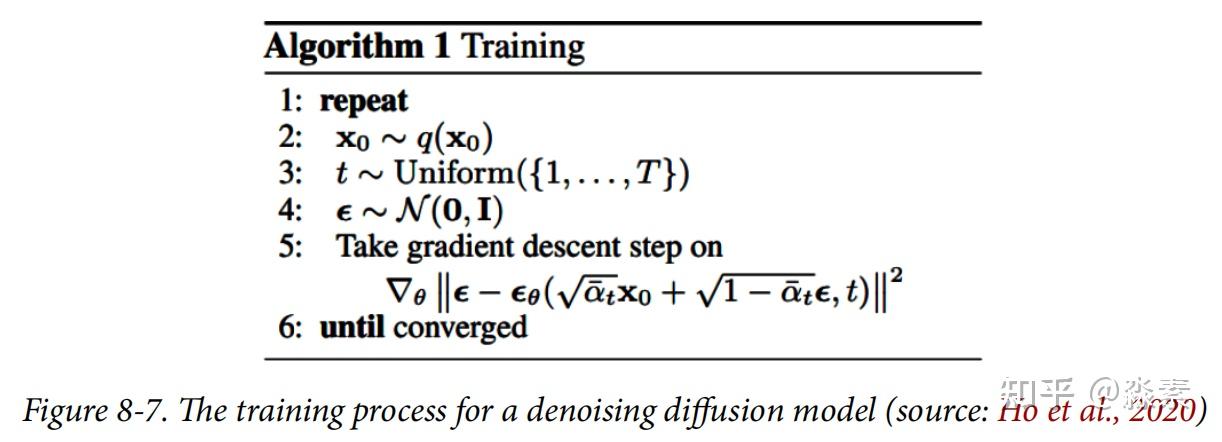 Diffusion Models 扩散模型（你应该学得会版） - 知乎