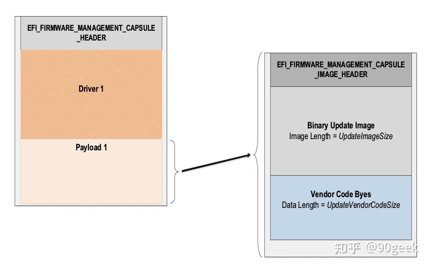 UEFI 之 Capsule Update （固件更新） - 知乎