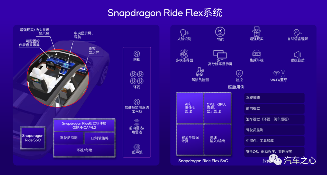 自动驾驶芯片上车：高通打出差异化牌，与英伟达错位竞争 - 知乎
