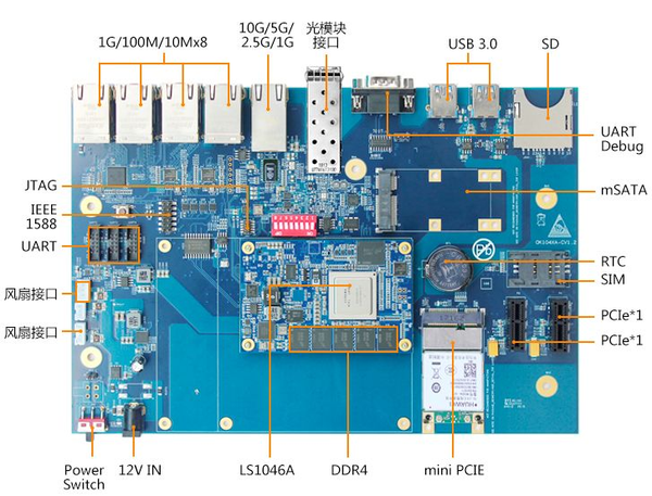 基于NXP LS1046A的5G工业网关设计方案 - 知乎