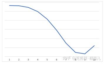 结构/非结构同位网格的Rhie Chow插值原理 - 知乎