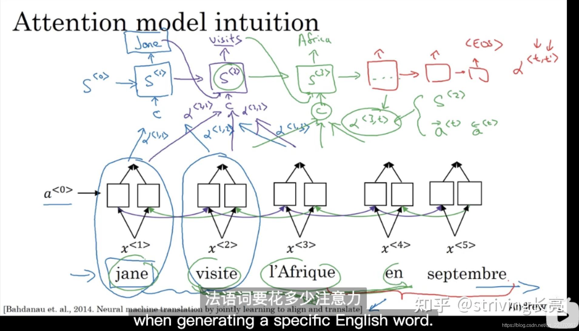 【自然语言处理】1. 细讲：Attention模型的机制原理 - 知乎