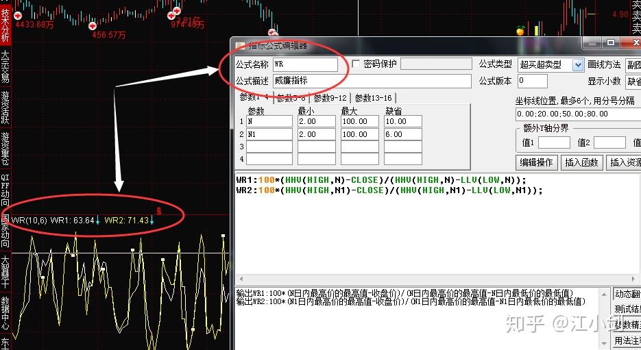 WR指标详解，解密它的致命缺陷 - 知乎