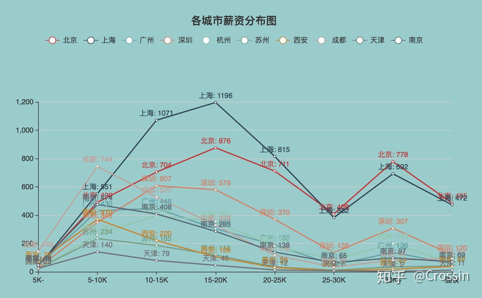 【招聘数据分析】python就业前景如何 知乎 6978