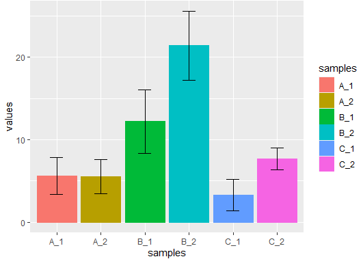 R可视化——ggplot2包扩展包ggprism介绍 - 知乎