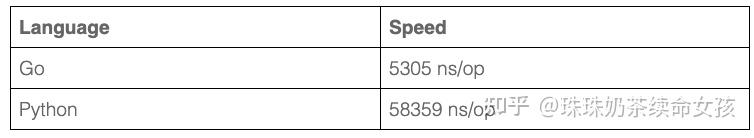 Python和Go都很火，我要怎么选？ - 知乎