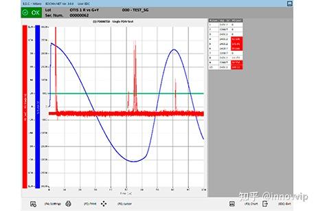 第36集 局放测试# innovvip新能源汽车高压电机PDIV电气设备局部放电的测试方法-局部放电绝缘测试（PDIV测试） - 知乎