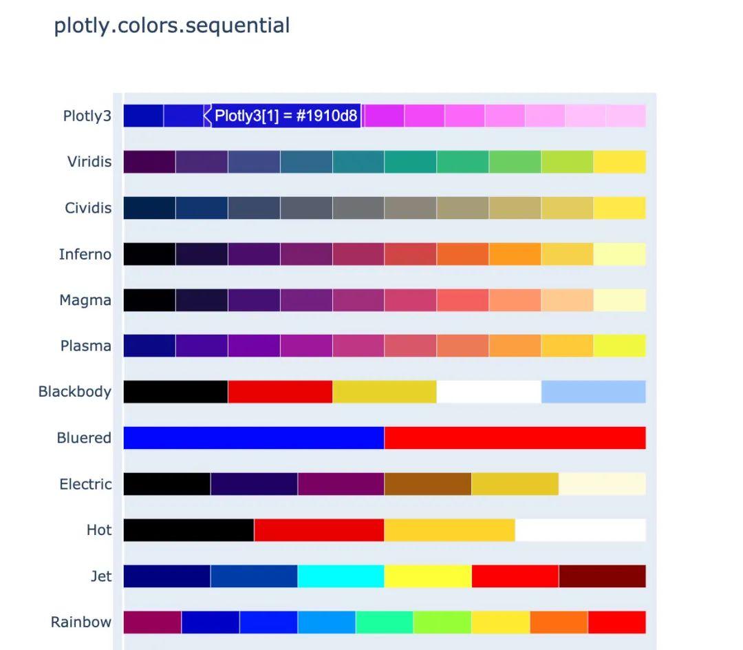 Plotly_Express：新一代的高级可视化神器，精美动态可视化图表仅需一行代码！ - 知乎