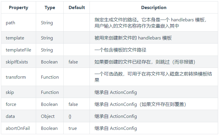 最前端｜一文搞懂利用 plop 生成项目模板文件 - 知乎