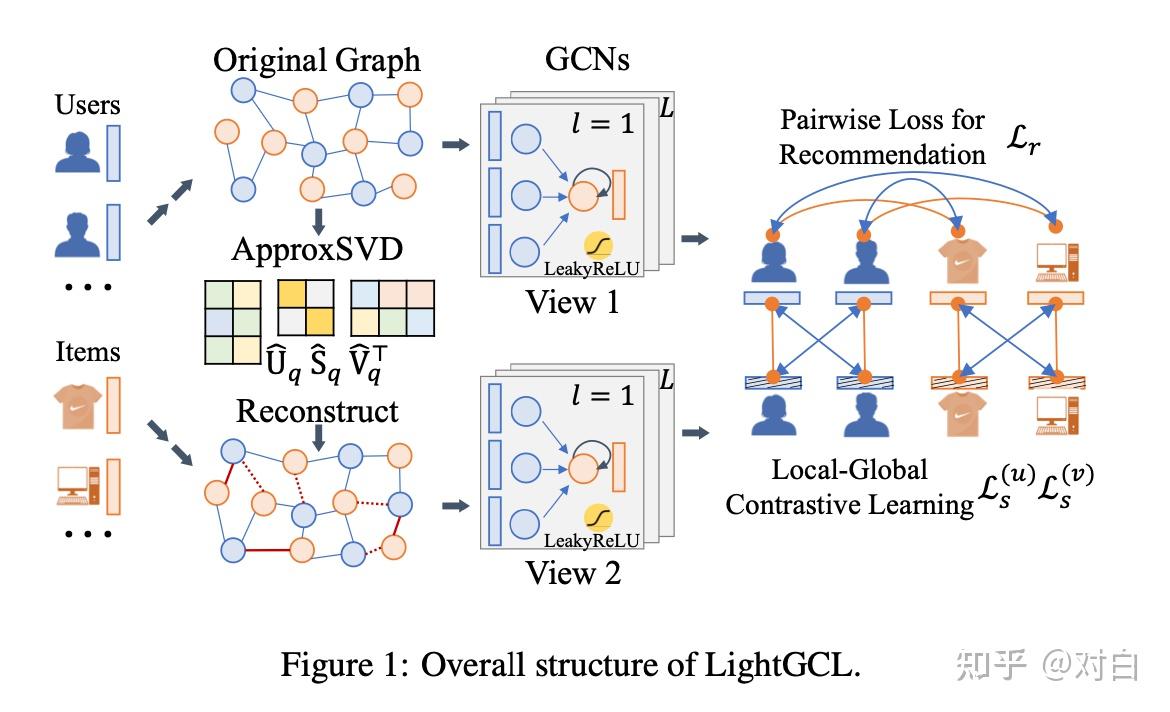 对比学习（Contrastive Learning）在各大顶会上的最新研究进展 - 知乎