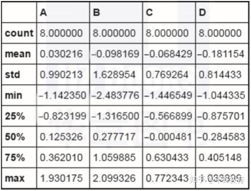Pandas最详细教程来了！ - 知乎