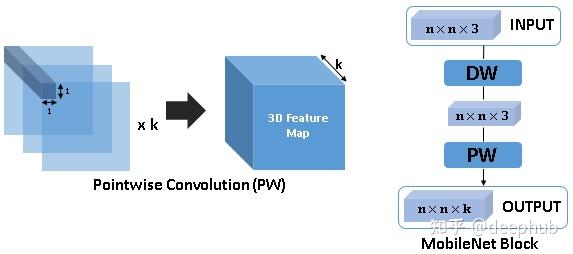 经典CNN设计演变的关键总结：从VGGNet到EfficientNet - 知乎