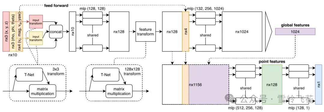 雪岭 · 域集中趋势下的感知架构演进——中央计算毫米波雷达：方案、优劣势、案例和展望 - 知乎