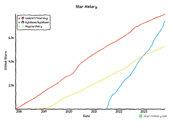 对比国内主流开源 SQL 审核平台 Yearning vs Archery - 知乎