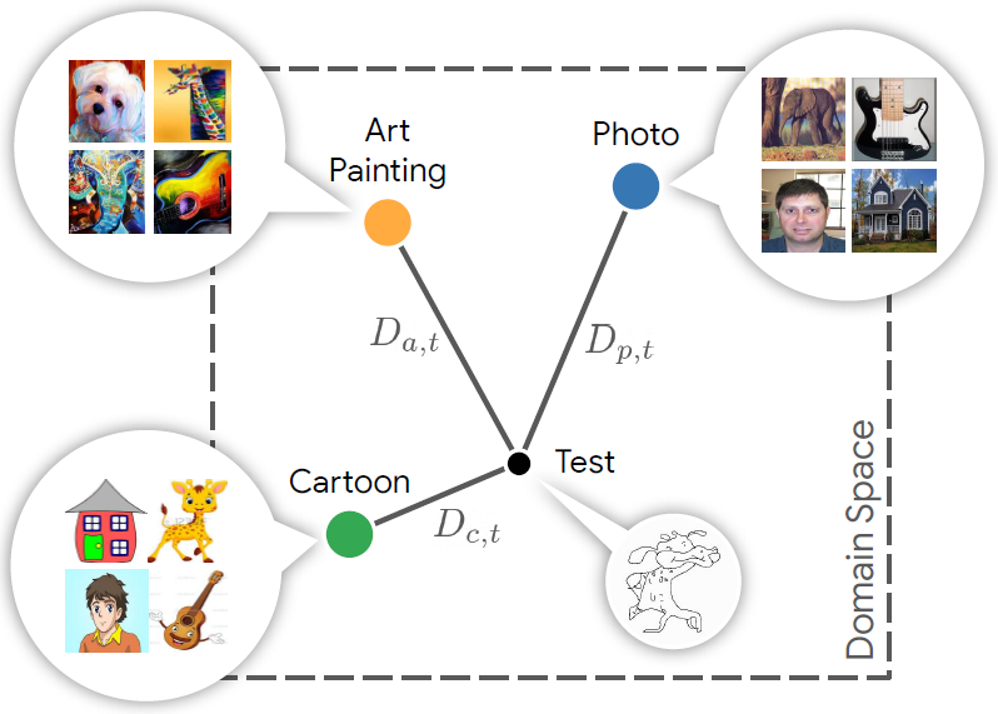论文笔记35：Batch Normalization Embeddings for Deep Domain Generalization - 知乎