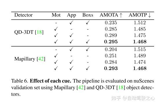 TripletTrack：基于三元组嵌入和LSTM的三维目标跟踪 - 知乎