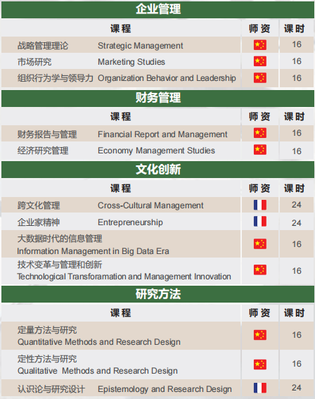 ISTEC巴黎高商【线上DBA】项目招生简章 - 知乎