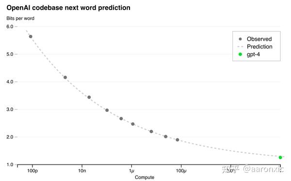 [Transformer 101系列] Perplexity指标究竟是什么? - 知乎