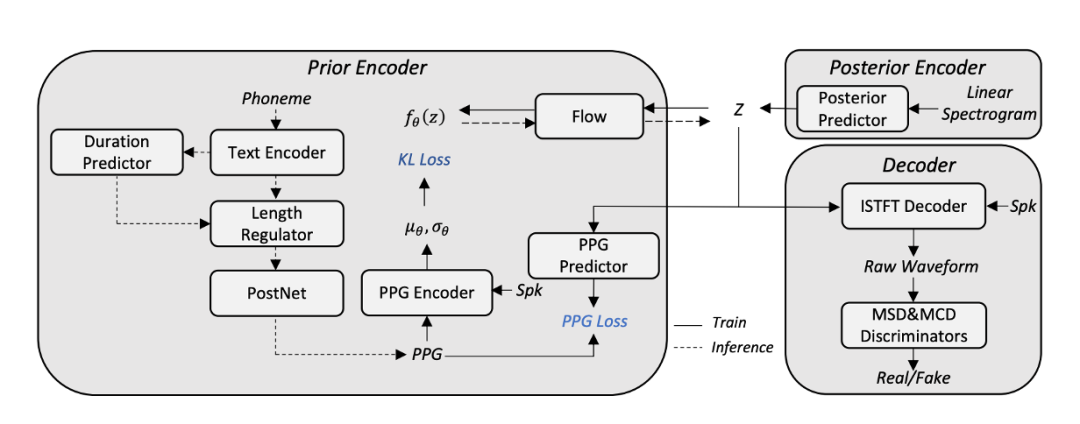 论文推介 | AdaVITS—基于VITS的小型化说话人自适应模型 - 知乎