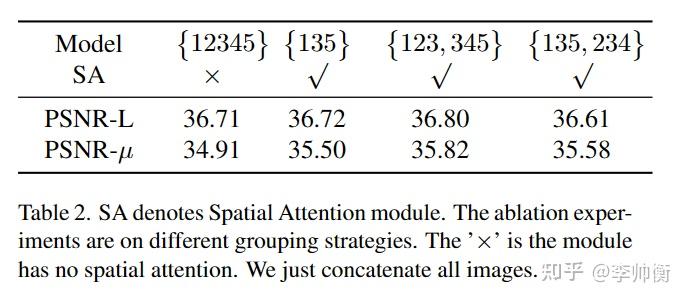 Gamma-enhanced Spatial Attention Network for Efficient High Dynamic Range Imaging论文笔记 - 知乎