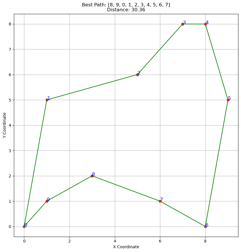 Python35 智能优化算法之蚁群算法ACO - 知乎