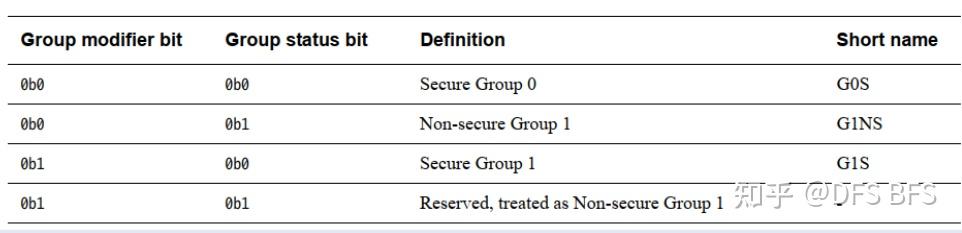linux ARM GIC中断和异常子系统和cpu timer - 知乎