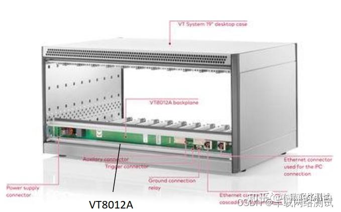Vector - VT System - 板卡_VT8006/VT8012 - 知乎