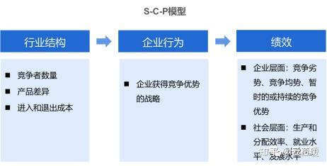 纯干货！企业战略分析方法论 - 知乎