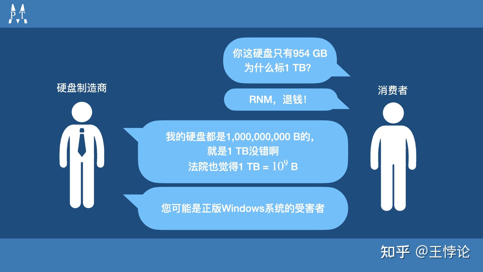 浅谈信息技术中数据容量单位的历史与发展：KiB、kB和kb之间是什么关系，有什么区别？ - 知乎