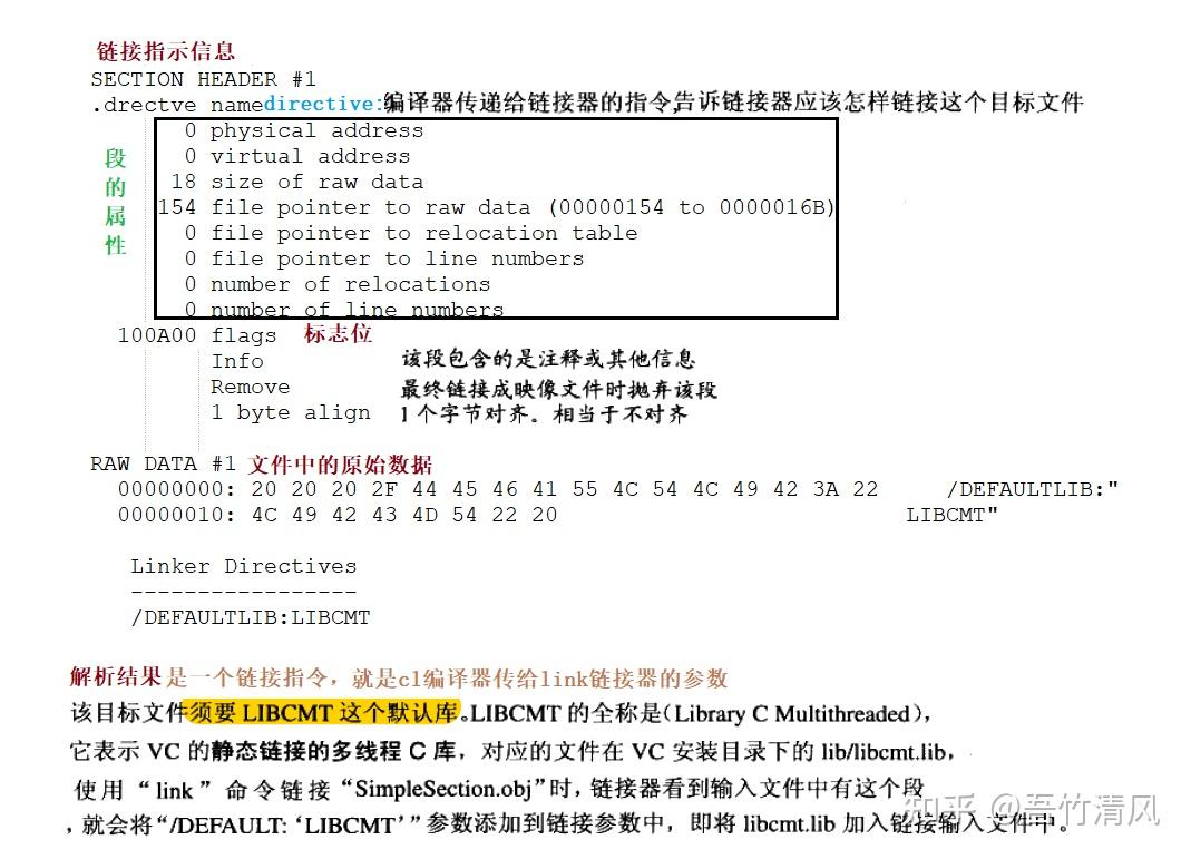 Win PE/COFF - 知乎