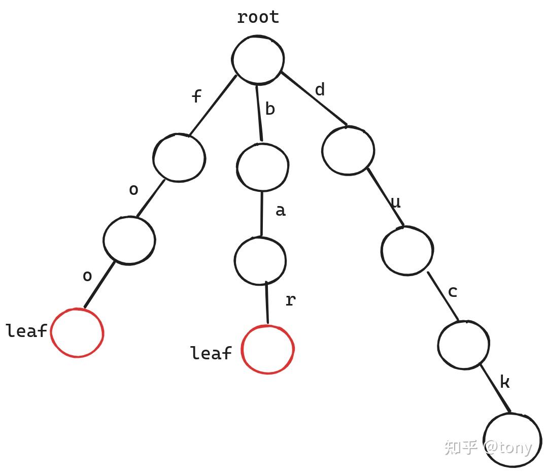 DuckDB -- ART索引 - 知乎