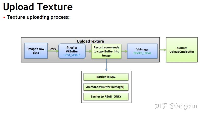 堡垒之夜的移动端优化实践(Vulkan与OpenGL ES) - 知乎