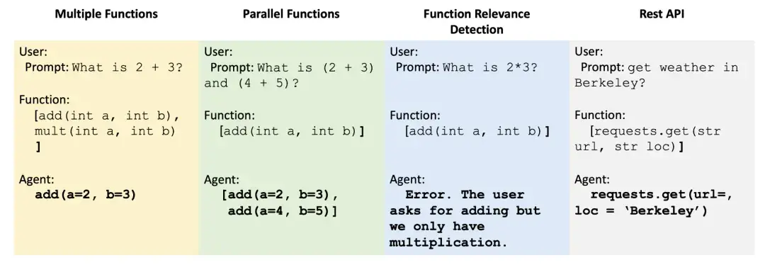 Function Call & ReACT，Agent应用落地的加速器 - 知乎