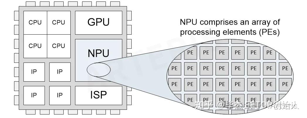 一种大幅提升AI SOC芯片设计的方法！ - 微处理器 - -EETOP-创芯网