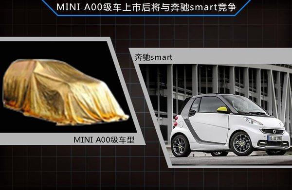 MINI将推A00级微车 与奔驰smart竞争-图 - 知乎