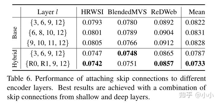 论文阅读 DPT - 知乎