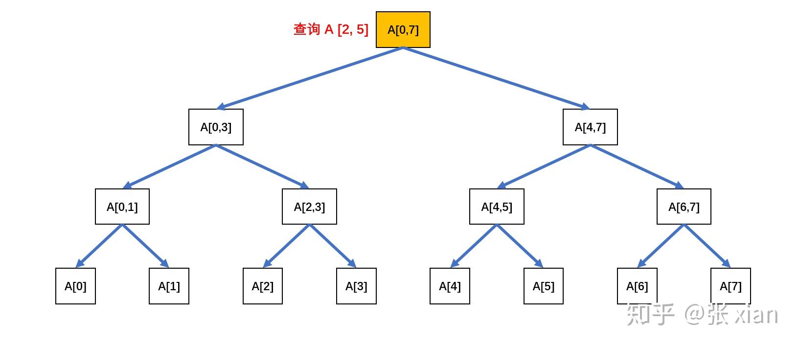 线段树详解与实现 - 知乎