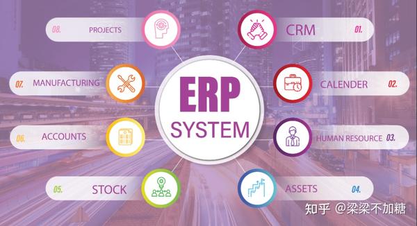 企业实施erp的四大困惑 知乎