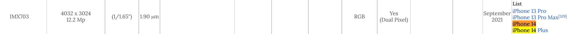 07-22，38 款 iPhone 图像传感器考证梳理 - 知乎