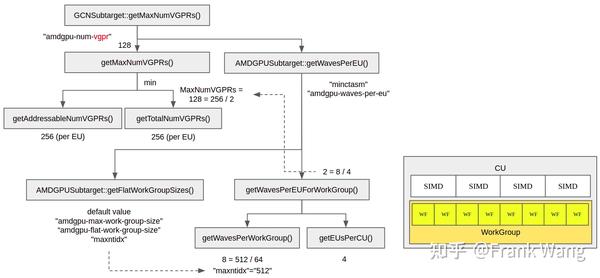 Launch bounds的LLVM编译器支持 - 知乎