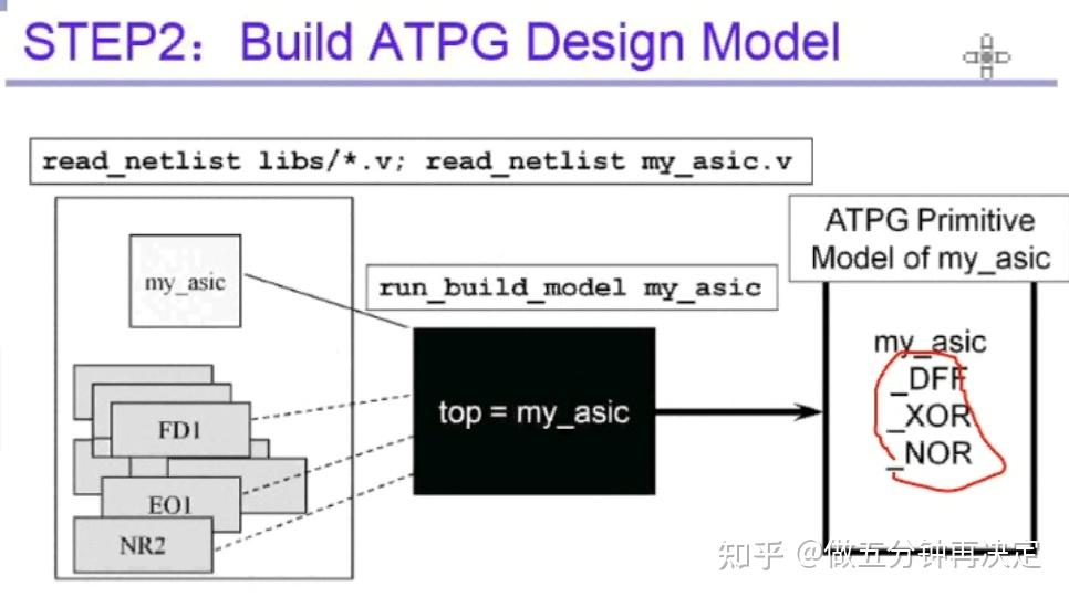 3.1【理论】 Scan Chain ATPG的原理与实现 - 知乎