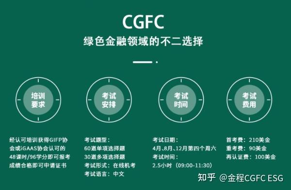 CGFC绿色金融：哪一种ESG证书最容易考下来？ - 知乎