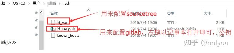sourcetree和gitlab配置图解 - 知乎