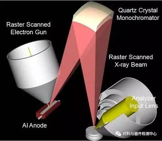 你想知道的XPS的那点事 - 知乎