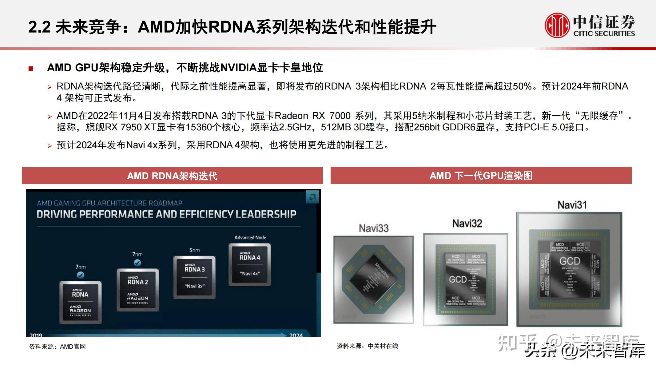 Gpu行业深度研究 知乎 9414
