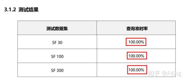 解读创邻科技Galaxybase LDBC-SNB测试报告 - 知乎