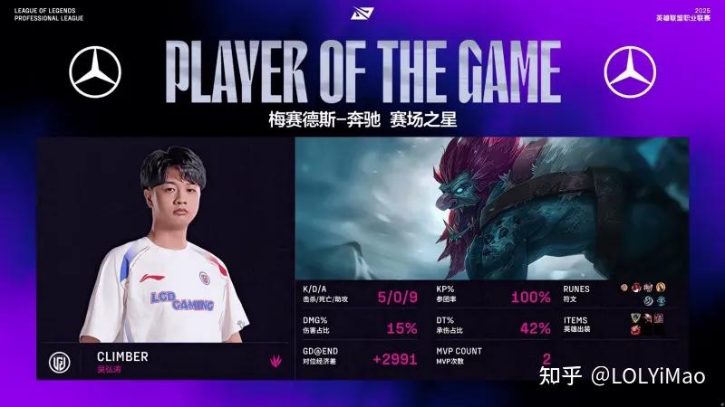 2025LPL第三赛段LGD 2-1 UP - 知乎