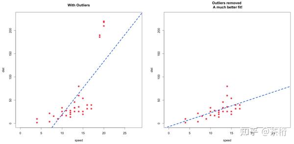 12. 机器学习 - 拟合 - 知乎