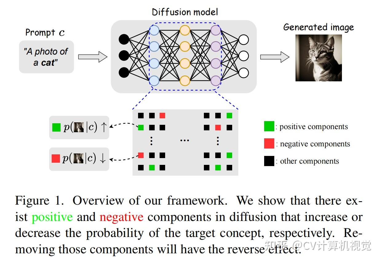 CV计算机视觉每日开源代码Paper with code速览-2025.1.2 - 知乎