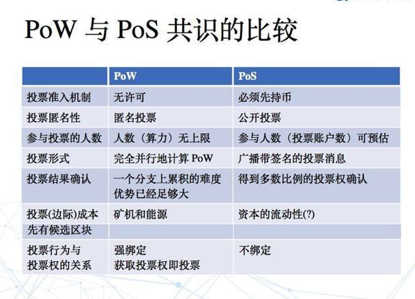 PoW和PoS的全面比较：各自的优劣在哪？ - 知乎